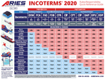 Incoterms 2026