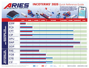 Incoterms 2026